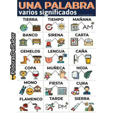 Pin By YEN SOSA On Pildoras Del Saber Spanish Teaching Resources