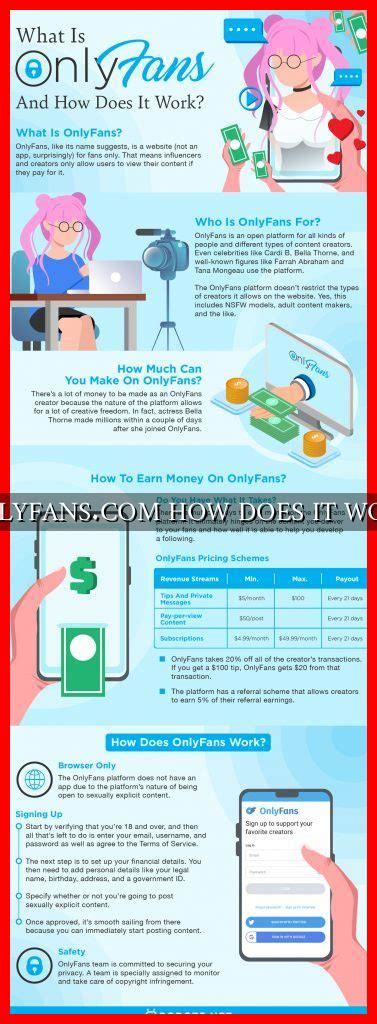 ONLYFANS.COM HOW DOES IT WORK - Wadaef