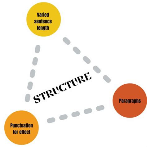 Aqa Paper 1 Question 3 Revision Mme