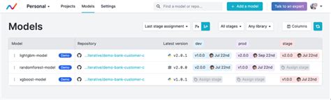 building a gitops ml model registry with dvc and gto