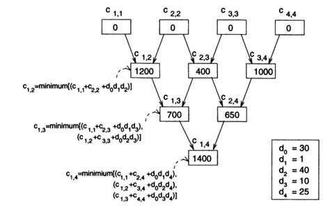 Algoritmos Algoritmos SegÚn Su FunciÓn