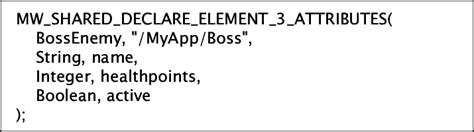 Declaration Of A C Shared Memory Class Download Scientific Diagram