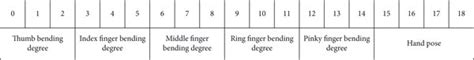 Feature Vector Embedding Mapping Download Scientific Diagram
