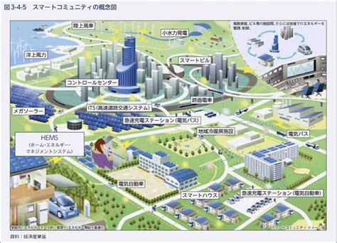 環境省平成24年版 環境・循環型社会・生物多様性白書 状況第1部第3章第4節 地域の特性を生かした低炭素地域づくり 平成 環境