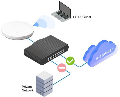 Add A Separate Wireless Network For Guests Draytek