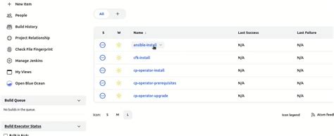 Automating Kafka Deployments With Ci Cd The Write Ahead Log