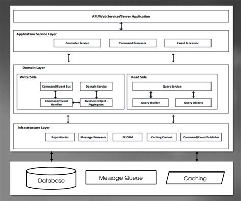 Github Lyvanbong Domaindrivendesign Sample Domain Driven Design Sample