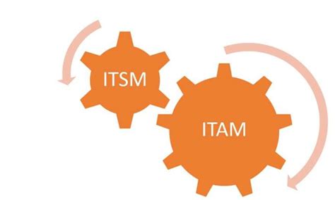 Unifying Itsm And Itam For Operational Excellence Boerger Consulting