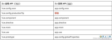 Vue3笔记2 Ew帮帮网