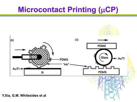 Introduction To Nanofabrication Techniques Ppt Chemistry Science