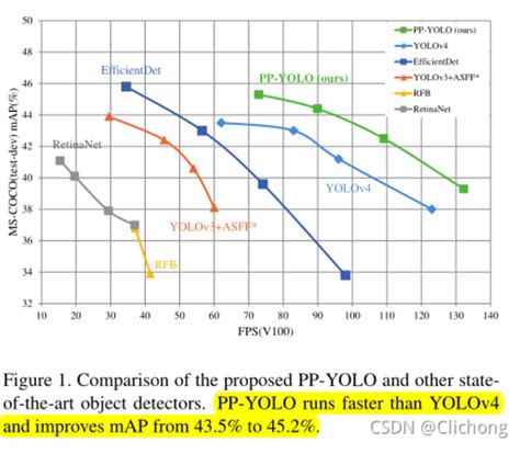 论文阅读笔记 目标检测算法——pp Yolo 阿里云开发者社区