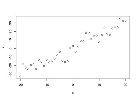 11 Stochastic Simulation Pi4 Computational Bootcamp