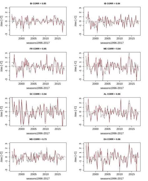 Seasonal Anomalies Of The Simulated 2m Air Temperature Compared To The