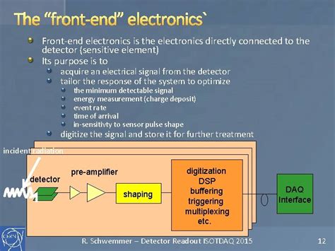 Introduction To Detector Readout And Front End Electronics