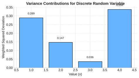 Mean Variance And Standard Deviation Of Random Variables Hoda Osama