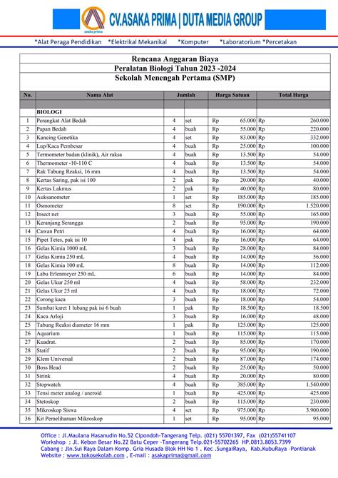 Paket Peralatan Ipa Biologi Smp 2024 Pdf