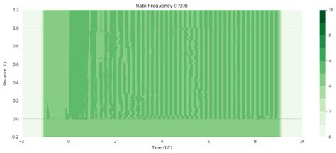Λ Type Three Level Weak Pulse No Coupling — Maxwellbloch Documentation