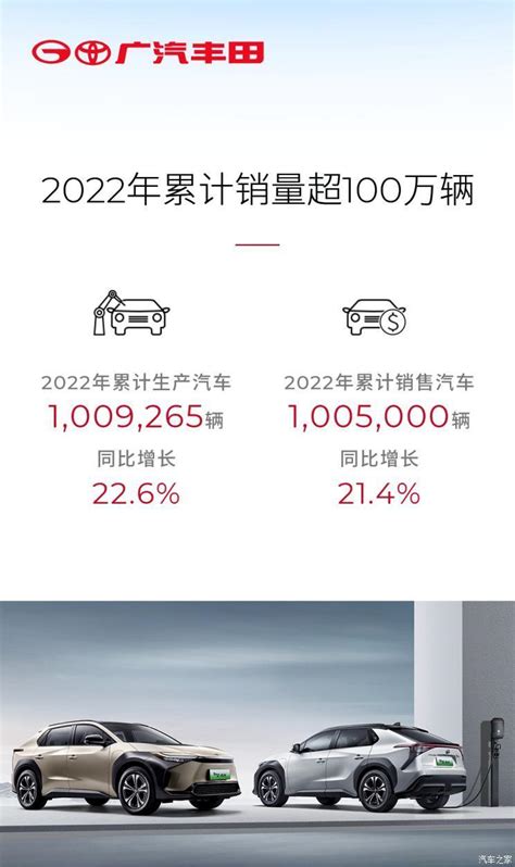 广汽集团：2022年净利润约8068亿元腾讯新闻