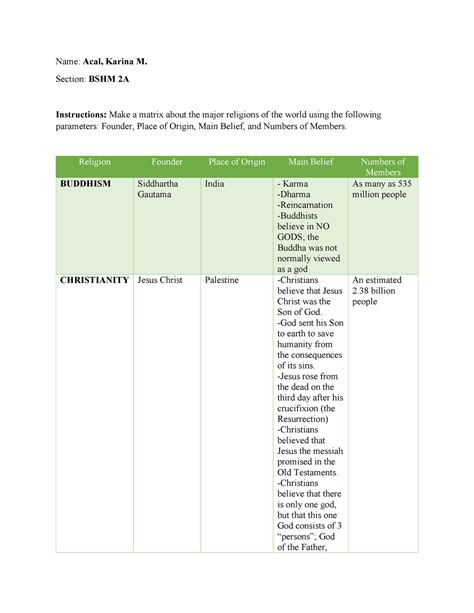 Matrix About The Major Religions In The World Name Acal Karina M