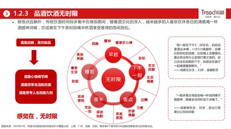 网易and知萌：2020酒行业睿享生活消费趋势报告酒行业网易新浪科技新浪网