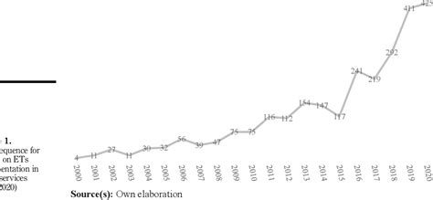 figure 1 from identification of research trends in emerging