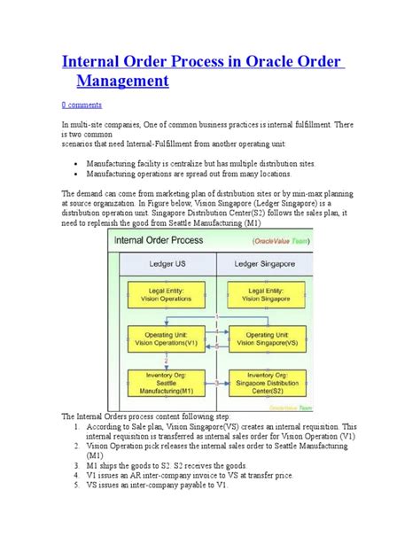 Oracle Intercompany Processs Pdf Inventory Invoice