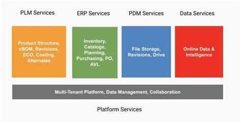 Openbom Data Management Platform Architecture Flexibility And Scalability Openbom