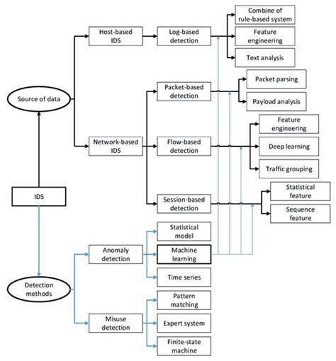 Feature Detection Psychology