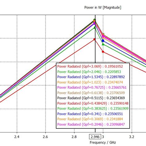 Inset Feed Rectangular Microstrip Patch Antenna Download Scientific Diagram