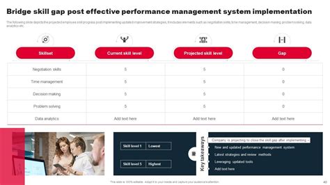 Top 10 Staff Plan Powerpoint Presentation Templates In 2025