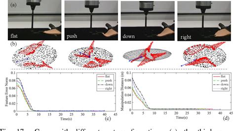 Figure 1 From Model Free 3 D Shape Control Of Deformable Objects Using Novel Features Based On