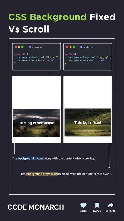 Css Background Fixed Vs Scroll Master Css Backgrounds Webdevelopment Css Codemonarch