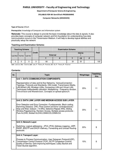 CN Syllabus PARUL UNIVERSITY Faculty Of Engineering And Technology Department Of Computer