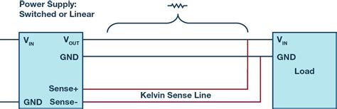 Preventing Voltage Fluctuations Due To Power Supply Lines Global Electronics