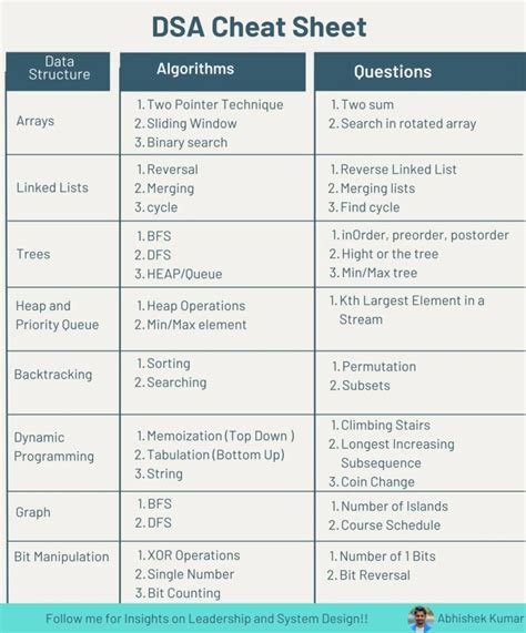 Jobshalaa Jobs Notes Free Resources This Above Resumes Templates