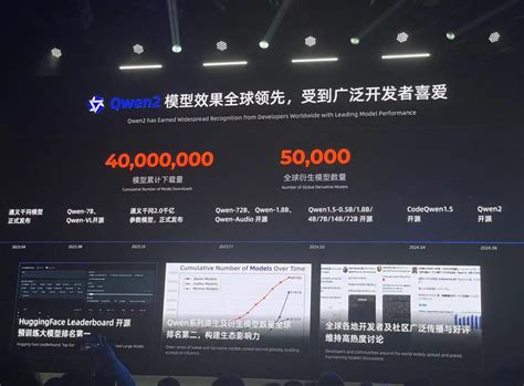全球开源大模型新王阿里Qwen 来了性能跨量级超Llama 腾讯新闻
