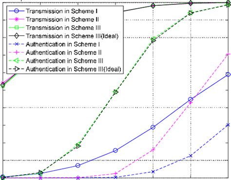 Success Rates Of Watermark Bit Transmission And Watermark Download Scientific Diagram