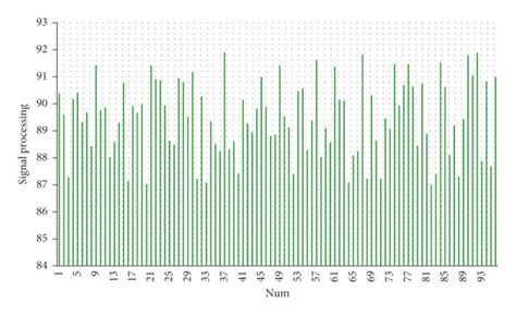 Retracted Path Selection Strategy Of Communication Network Based On Graph Convolutional Neural