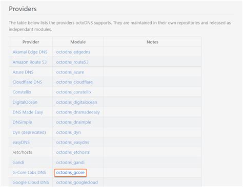 Use Gcore Managed Dns As A Secondary Dns With Octodns Gcore Docs