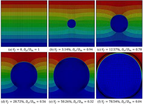 Equilibrium Diffusion State Of A Unit Cell With Square Distribution