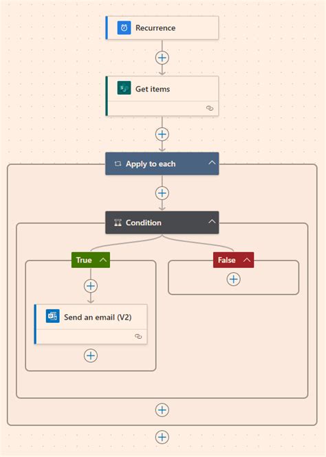 Help Formatdatetime Expects A String But Gets A Null Rmicrosoftflow