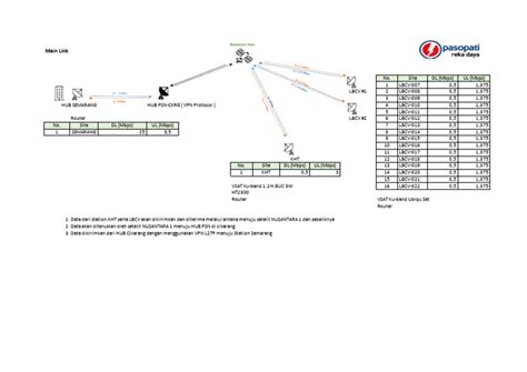 Topology Vsat Rev 1 Pdf