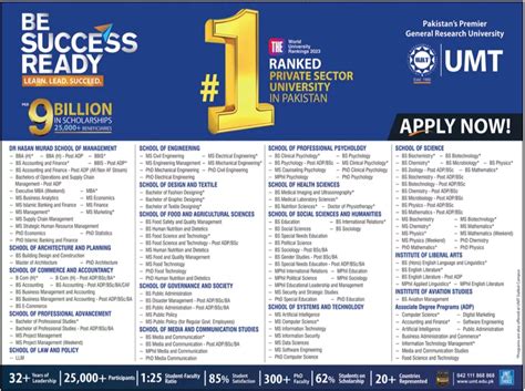 University Of Management And Technology Bba Bs Ms Mba Mphil Phd