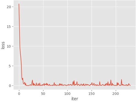 Pythonnumpymatplotalib实现梯度下降法python脚本之家