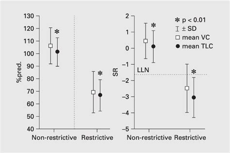 Figure 1 From Value Of Spirometry In Detecting Volume Restriction In