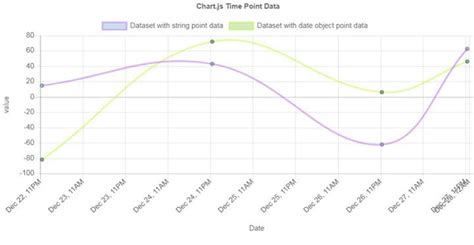 Excelentes Ejemplos De Chart Js Que Puede Usar En Su Sitio Web