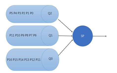 Verilog逻辑设计学习 Chapman 博客园