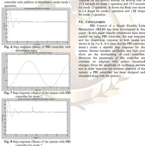 Figure 7 From Design Of Pid Controller For Flexible Link Manipulator Semantic Scholar
