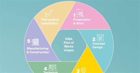 How Structural Engineers Can Influence Sustainability Publications