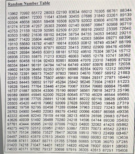 Solved Sample 3 Random Number Table Sampling Problem 200